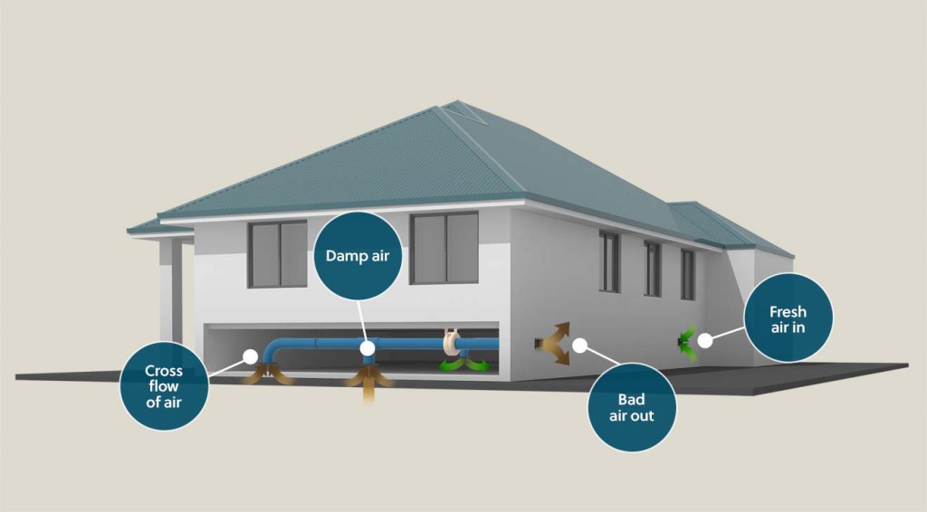 Sub floor Ventilation Fan Systems Expert | Homevent